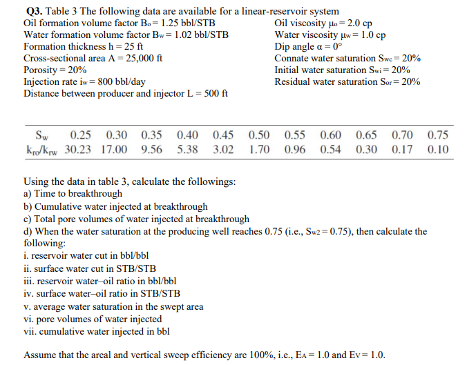 Solved Q3. Table 3 The following data are available for a | Chegg.com