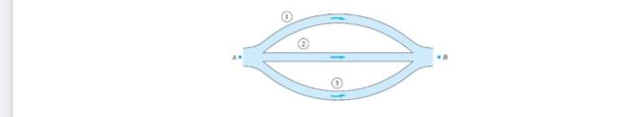 Solved For a parallel pipe system as shown in Figure 2, the | Chegg.com