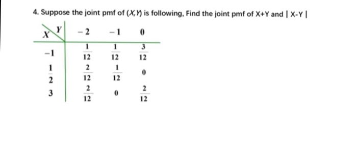 Solved Suppose the joint pmf of (X, Y) is following, Find | Chegg.com
