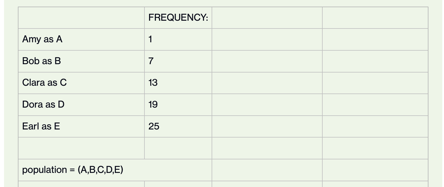Solved \begin{tabular}{|l|l|l|l|} \hline & FREQUENCY: & \\ | Chegg.com