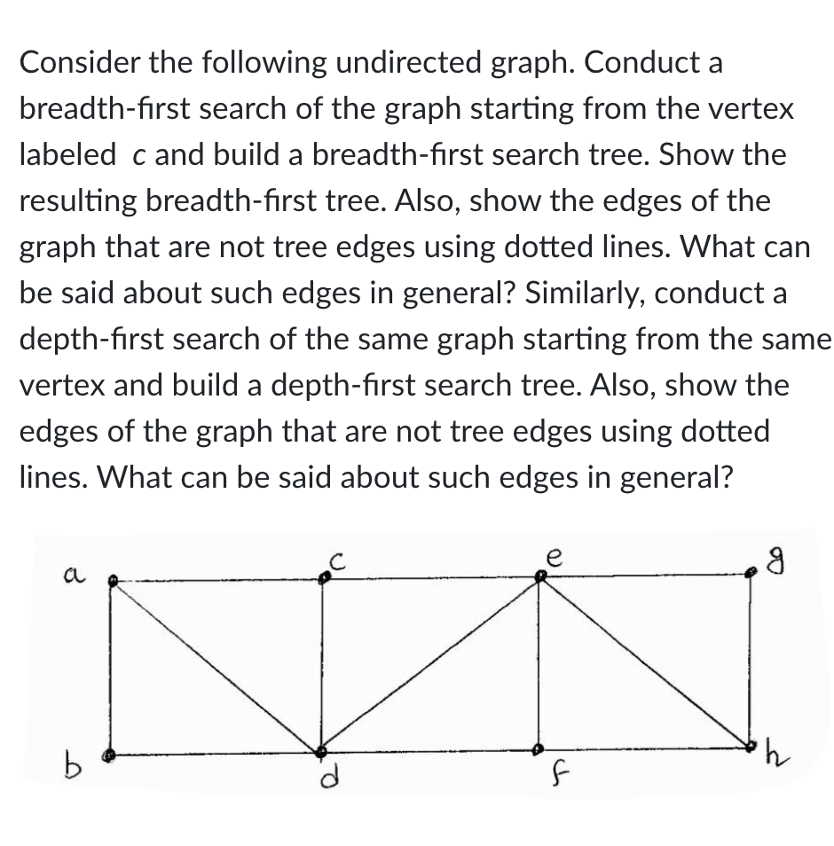 Solved Consider the following undirected graph. Conduct a | Chegg.com