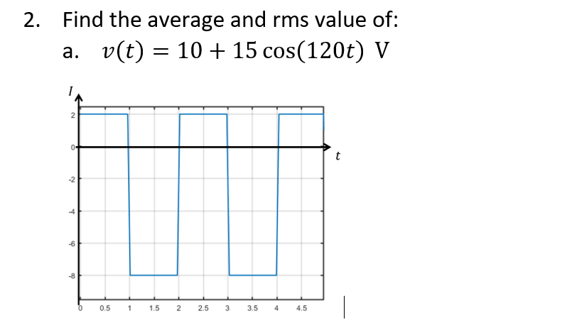 Solved 2. Find the average and rms value of: a. v(t) = 10 + | Chegg.com