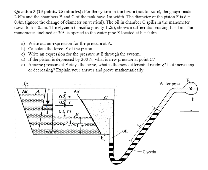 Solved FLUID MECHANICS. Please don't copy any of the | Chegg.com