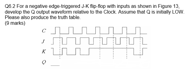 Solved Q6.2 For a negative edge-triggered J-K flip-flop with | Chegg.com