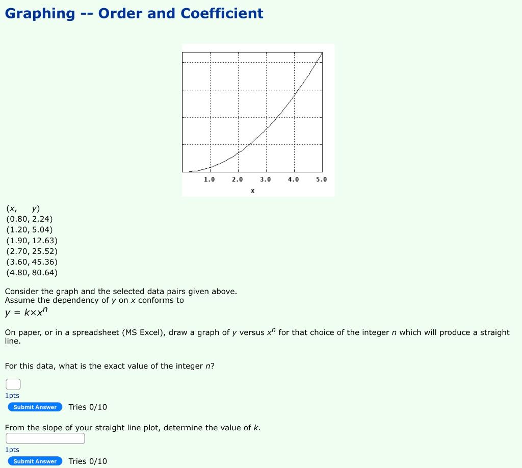 Solved Graphing - Order and Coefficient Consider the graph | Chegg.com