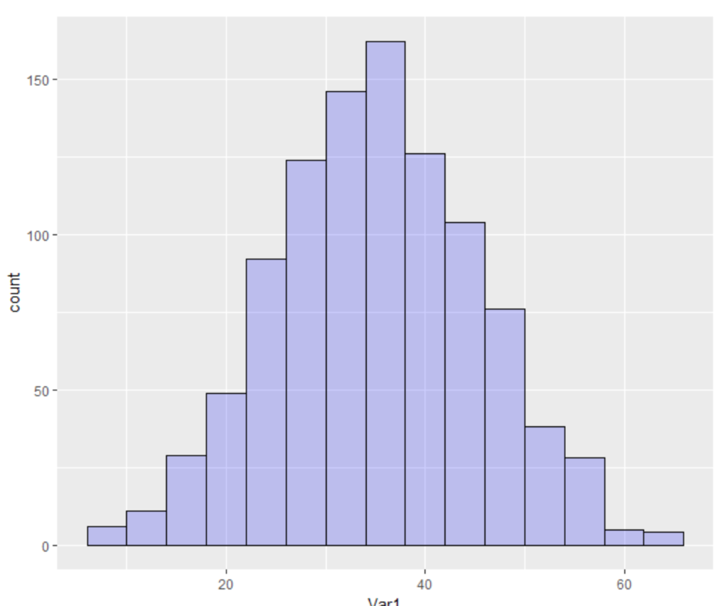 Solved For each variable depicted in the histograms below, | Chegg.com
