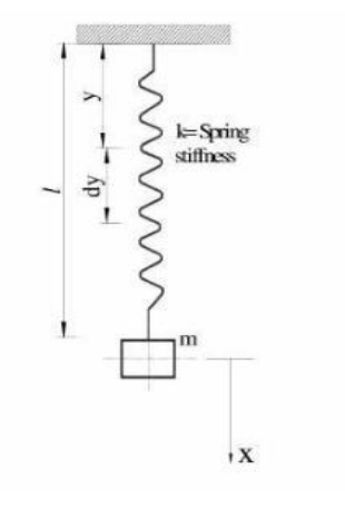 Solved QUES: NO. 1 (a),,,Determine the natural frequency of | Chegg.com