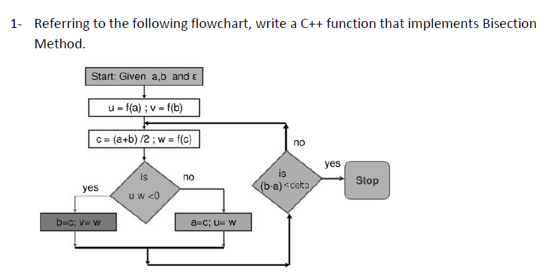 Solved 1- Referring to the following flowchart, write a C++ | Chegg.com