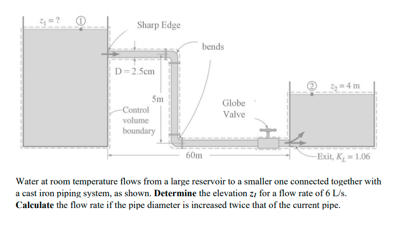 Solved a sharp-edged entrance (KL 0.5), two standard flanged | Chegg.com
