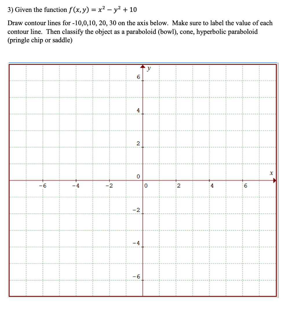 Solved 3) Given the function f(x, y) = x2 - y2 + 10 Draw | Chegg.com