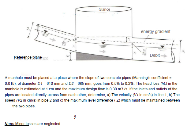 Solved Glance D energy gradient y Reference plane ce Debit A | Chegg.com