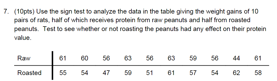 7. (10pts) Use the sign test to analyze the data in | Chegg.com
