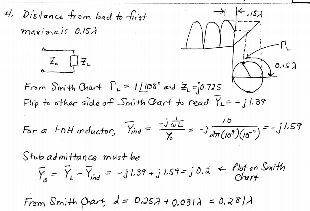 Solved 4. Standing-Wave Pattern Shown below is the voltage | Chegg.com