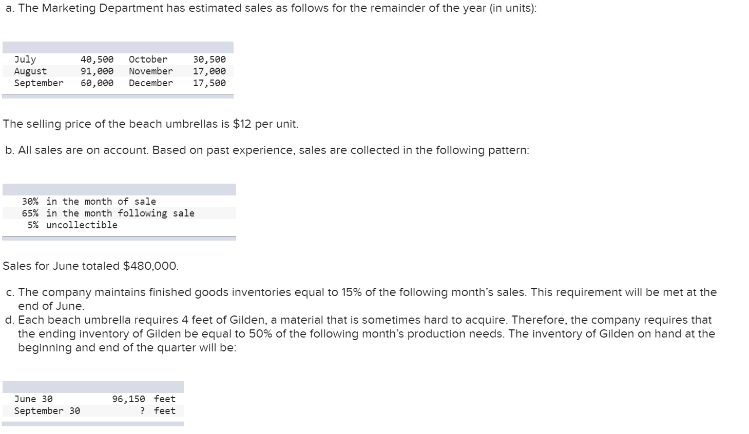 Required: 1. Calculate the estimated sales, by month | Chegg.com