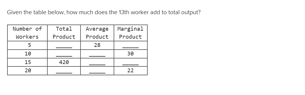 Solved Given the table below, how much does the 13th worker | Chegg.com