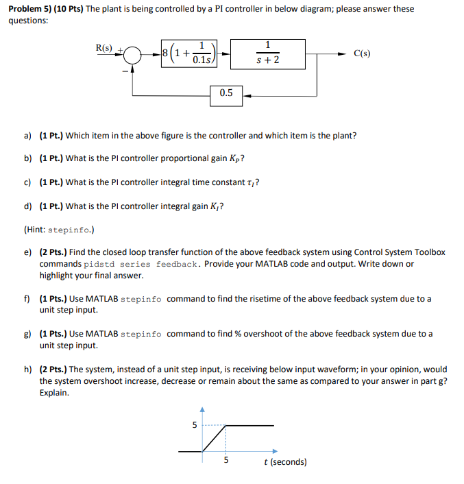 Solved Problem 5) (10 Pts) The plant is being controlled by | Chegg.com