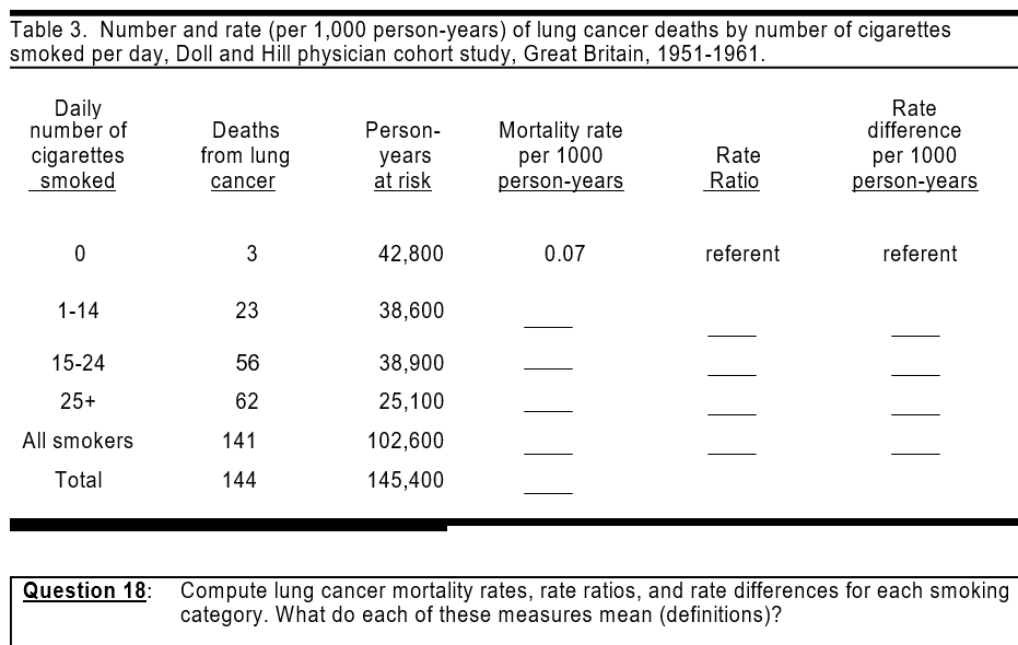 Lung Cancer & Smoking Case Study A causal | Chegg.com