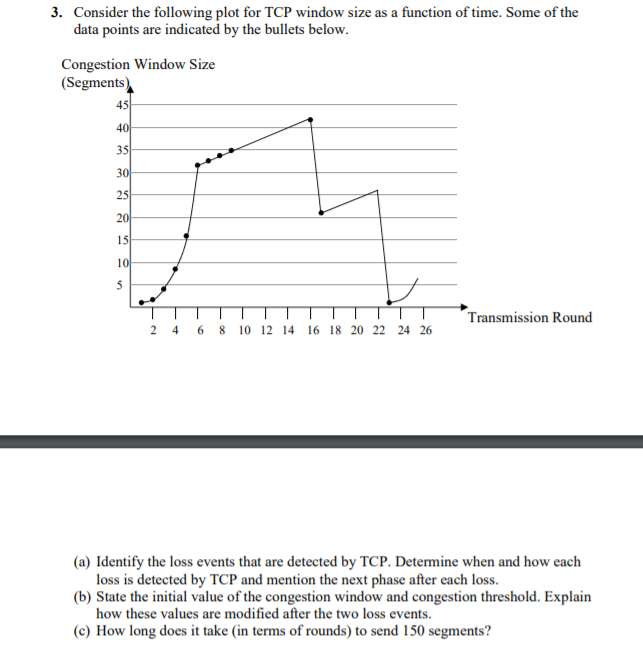 Solved 3 Consider The Following Plot For Tcp Window Size As