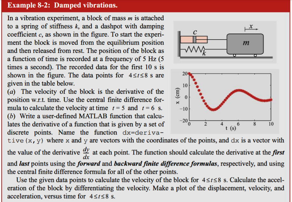 Solved Solve example 8.2 using Lagrange Polynomials | Chegg.com