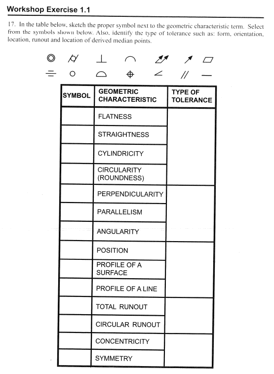Solved 1. Label the terms for the symbols shown in the | Chegg.com