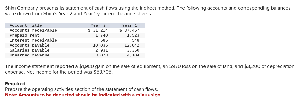 Solved Shim Company presents its statement of cash flows | Chegg.com