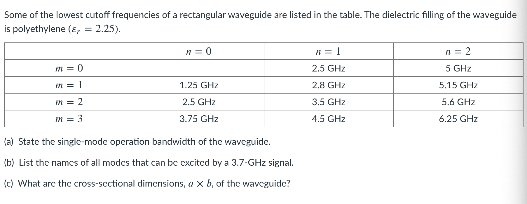 Solved Some of the lowest cutoff frequencies of a | Chegg.com