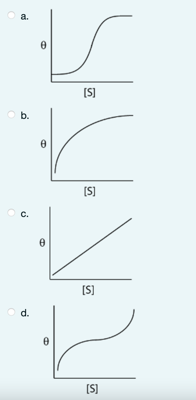 Solved Glucokinase is a homodimeric enzyme that has a | Chegg.com