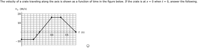Solved f) What is the final position x (in m) of the object | Chegg.com