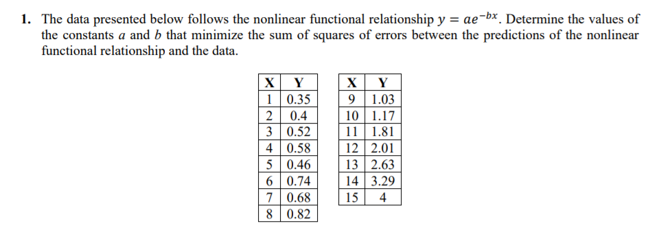 Solved 1. The data presented below follows the nonlinear | Chegg.com