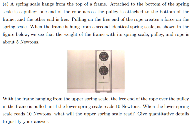 Solved (e) A spring scale hangs from the top of a frame. | Chegg.com