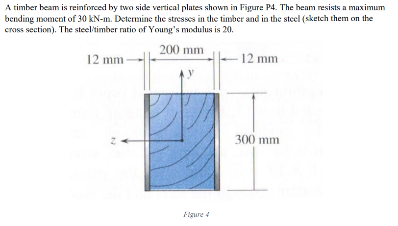 Solved A timber beam is reinforced by two side vertical | Chegg.com