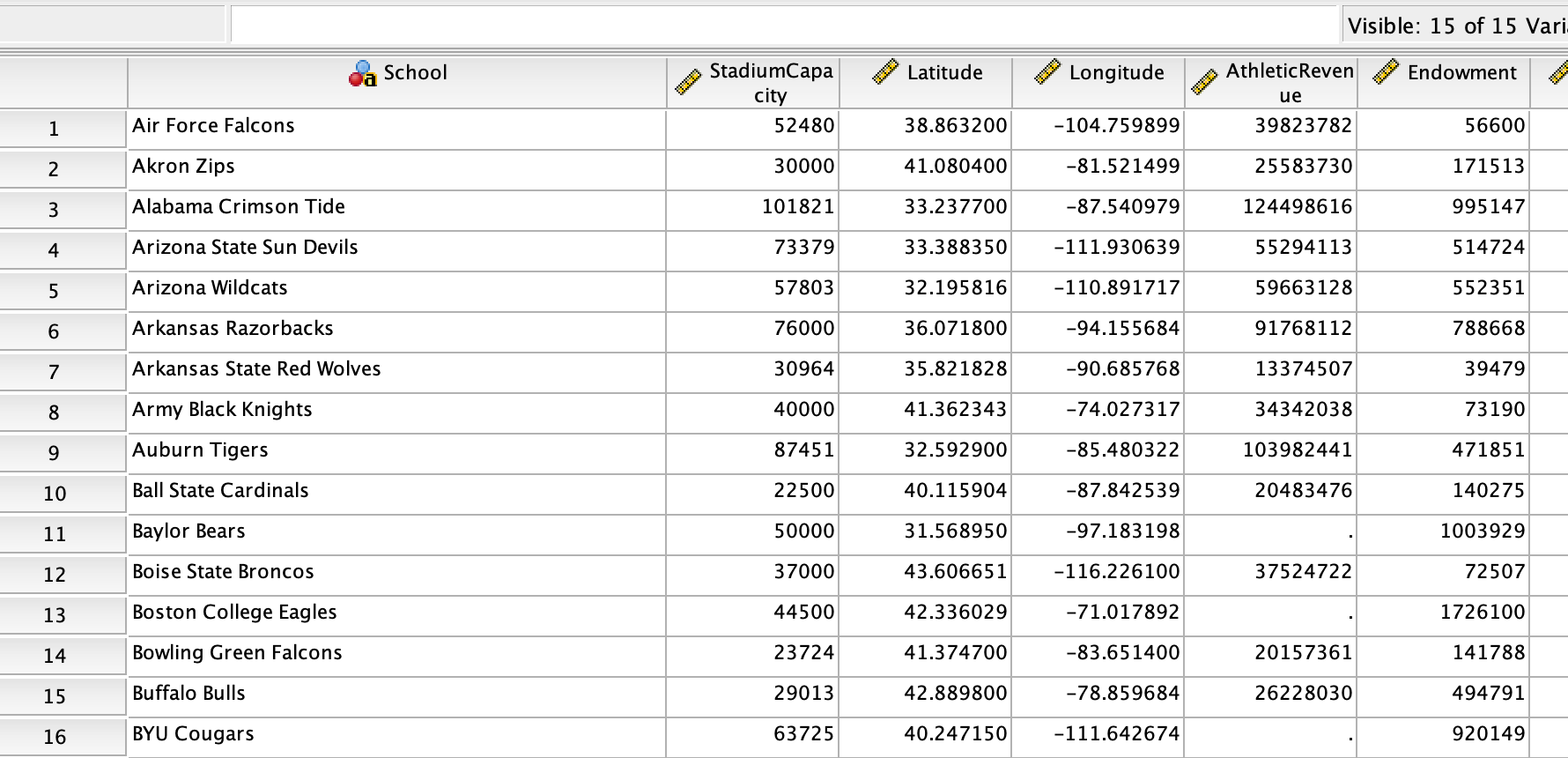 Visible: 15 of 15 Vari School Latitude Longitude MEMO | Chegg.com