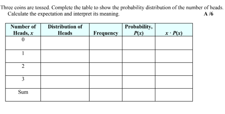 Solved Three coins are tossed. Complete the table to show | Chegg.com