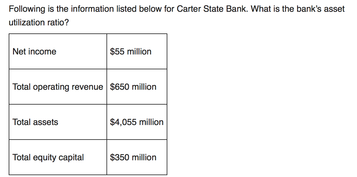Solved Following is the information listed below for Carter | Chegg.com