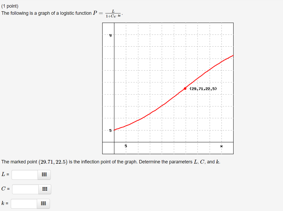 Solved (1 point) The following is a graph of a logistic | Chegg.com