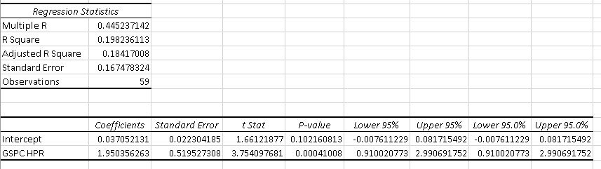 Solved 1. What is the SCL equation for your regression | Chegg.com
