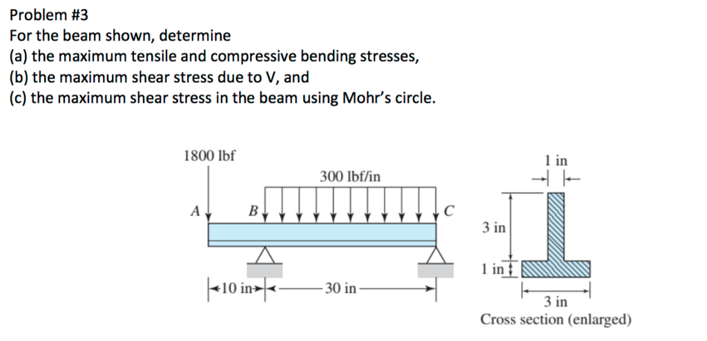 Solved Problem #4 Repeat Problem #3 under the same loading | Chegg.com