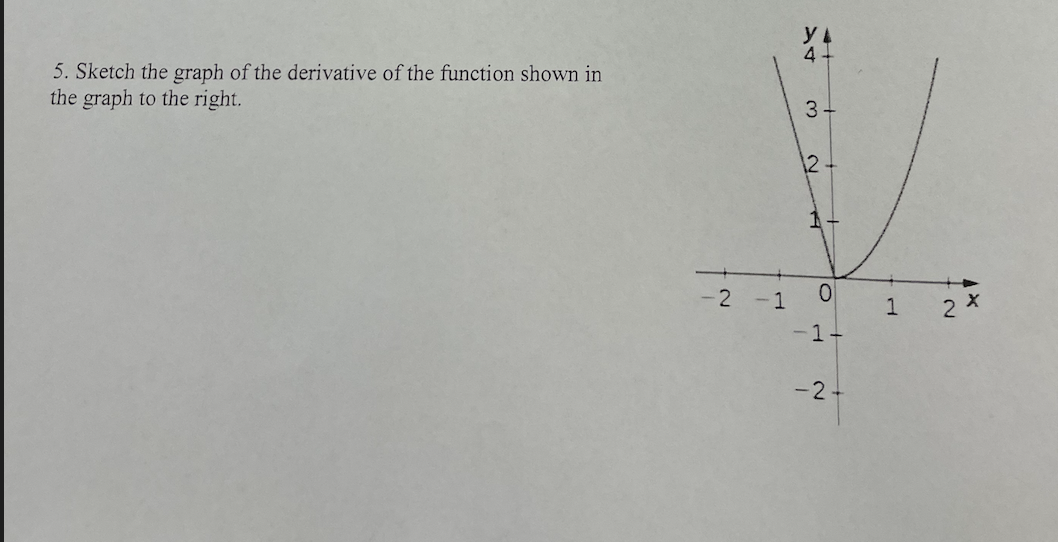 5. Sketch the graph of the derivative of the function | Chegg.com
