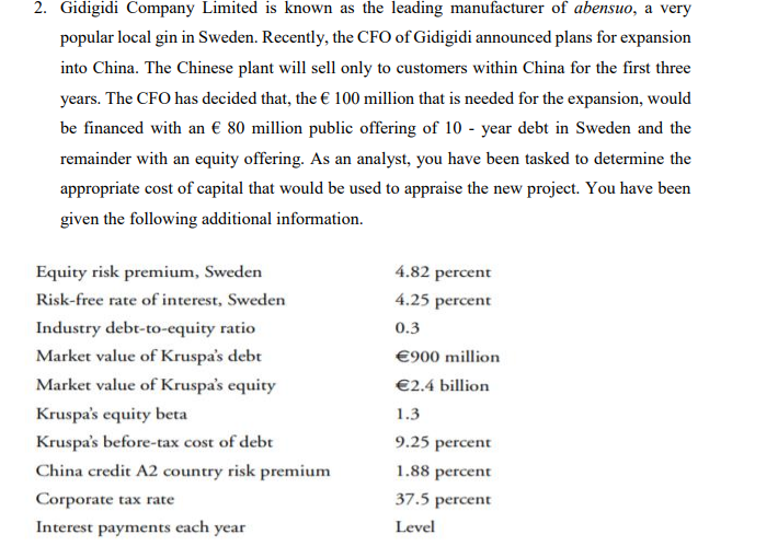 2. Gidigidi Company Limited is known as the leading | Chegg.com