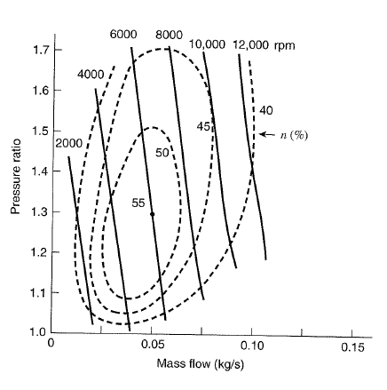 A roots blower map is shown below. The blower is to | Chegg.com