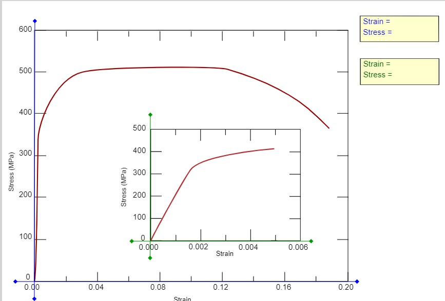 Solved A bar of a steel alloy that exhibits the | Chegg.com
