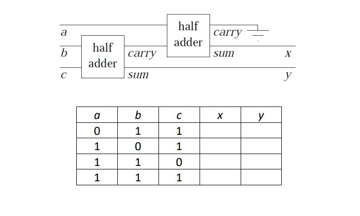Solved Complete the truth table below for the circuit below. | Chegg.com