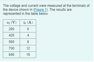 Solved Construct a circuit model for this device using an | Chegg.com
