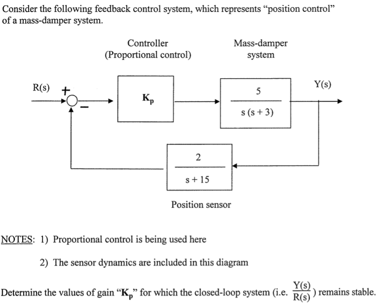 Solved Consider the following feedback control system, which | Chegg.com
