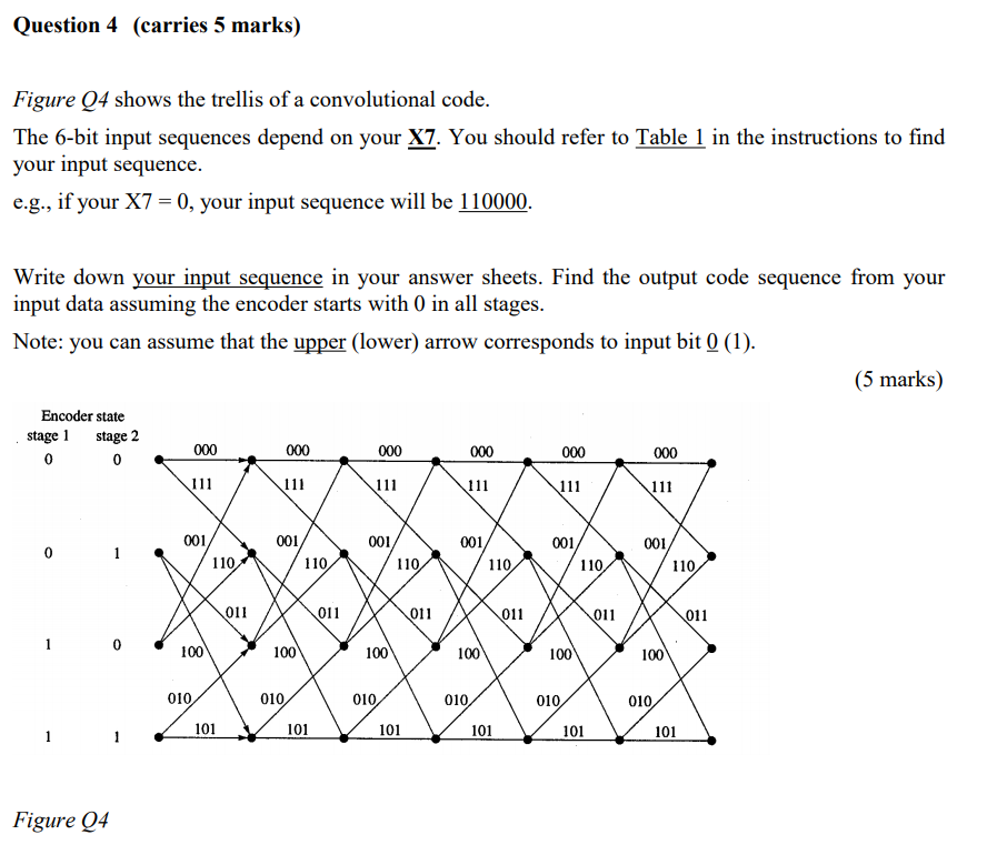 Solved Question 4 (carries 5 marks) Figure Q4 shows the | Chegg.com