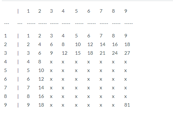 Solved print(" |",end=' ') for i in | Chegg.com