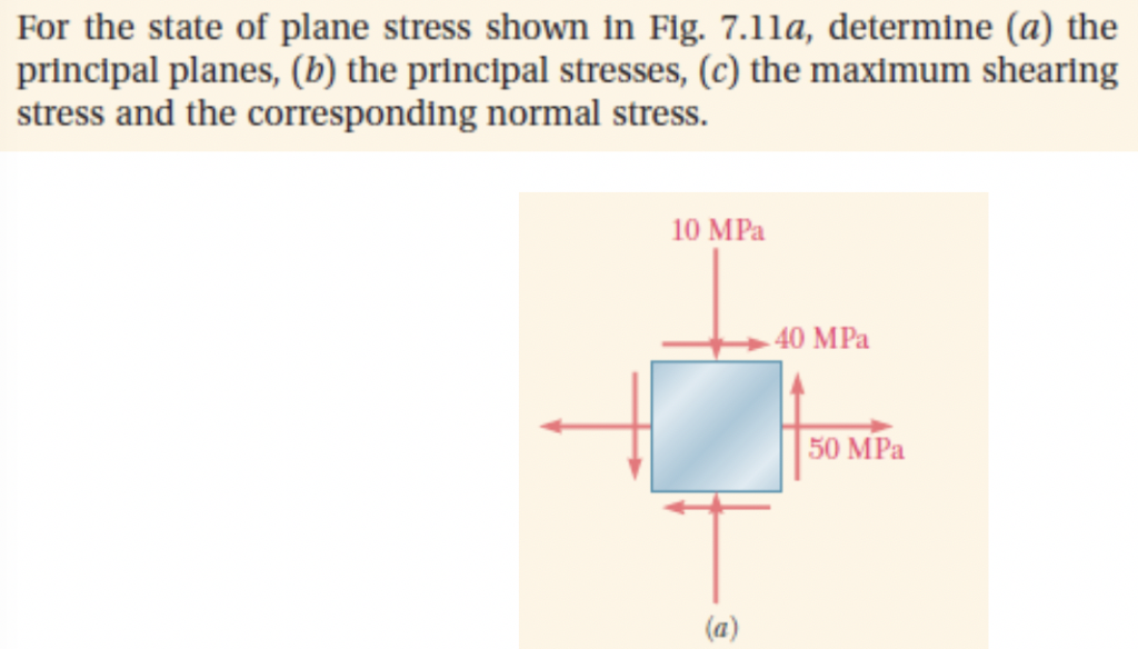 Solved For The State Of Plane Stress Shown In Fig 7 11a