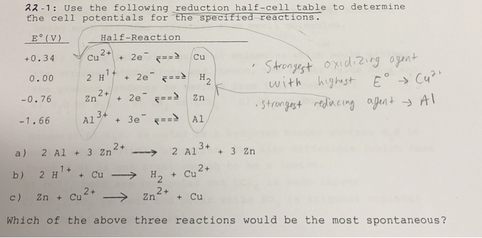 Solved 22-1: Use the following reduction half-cell table to | Chegg.com