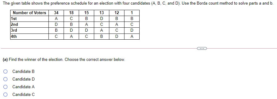 Solved The given table shows the preference schedule for an | Chegg.com