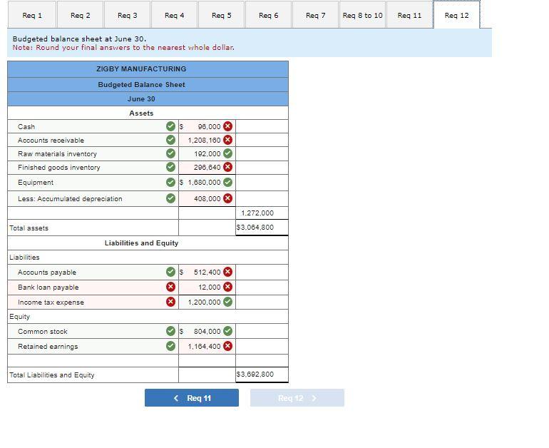Solved The management of Zigby Manufacturing prepared the | Chegg.com